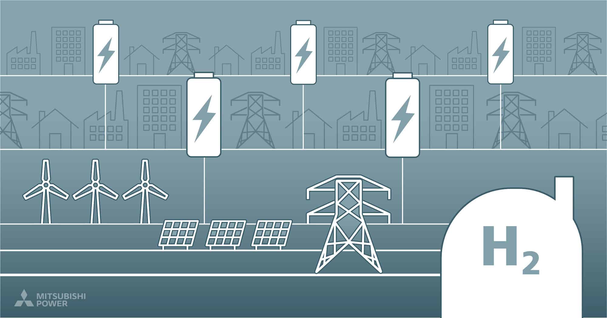 Looking to the Future | Mitsubishi Power